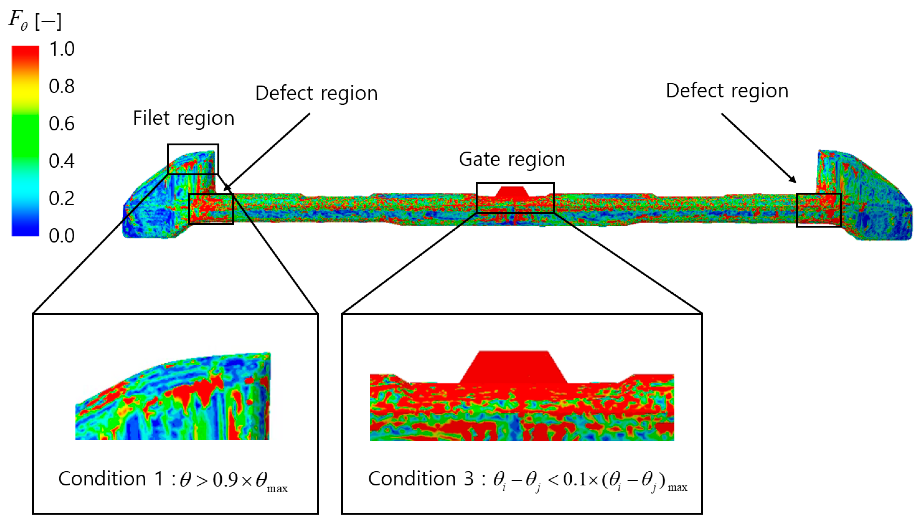 Prediction Model for Flake Line Defects in Metallic Injection Molding ...