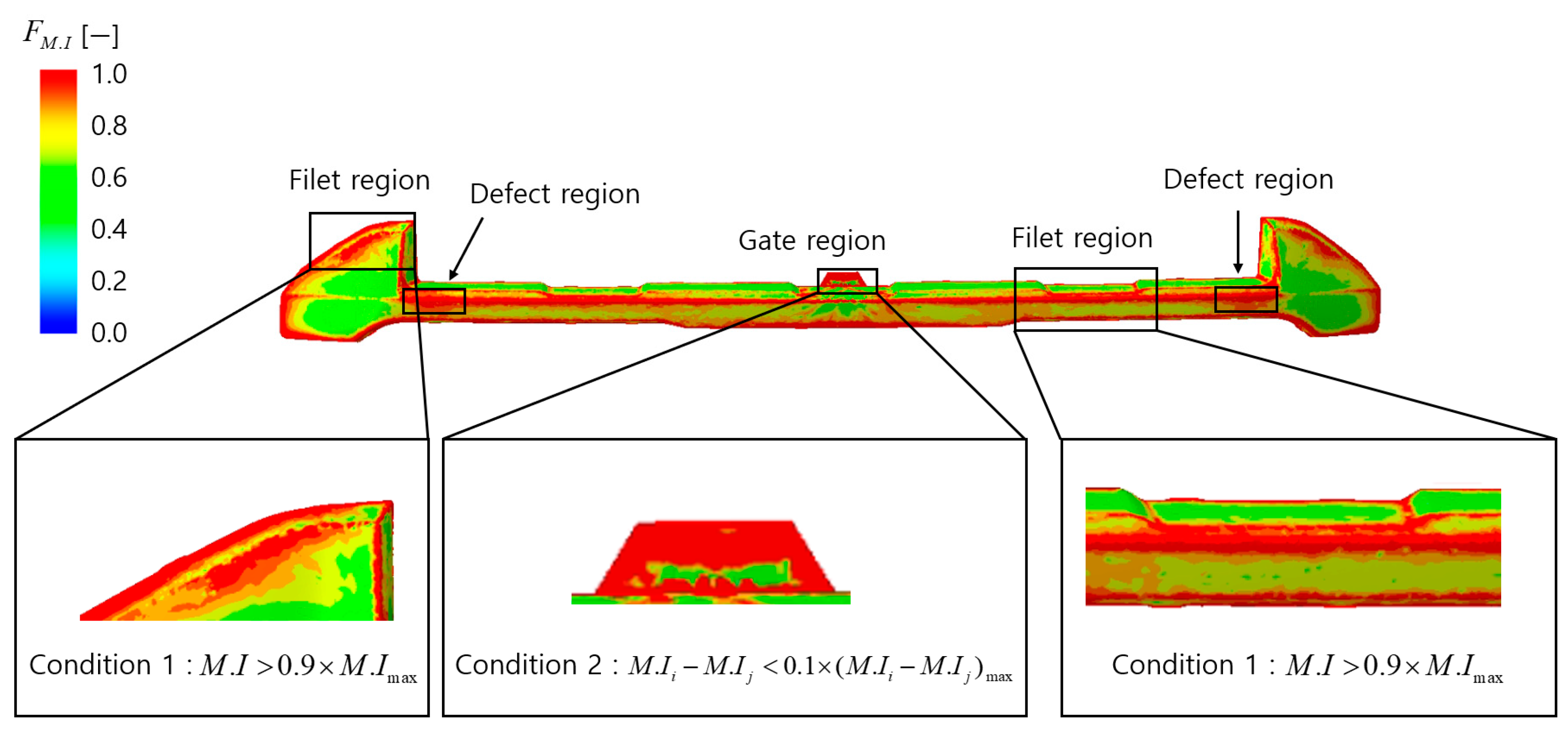 Prediction Model for Flake Line Defects in Metallic Injection Molding ...