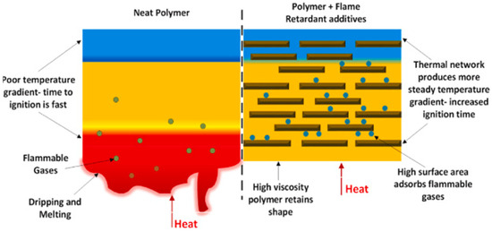 Comprehensive Review: Optimization of Epoxy Composites, Mechanical ...