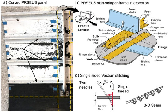 Comprehensive Review: Optimization of Epoxy Composites, Mechanical ...