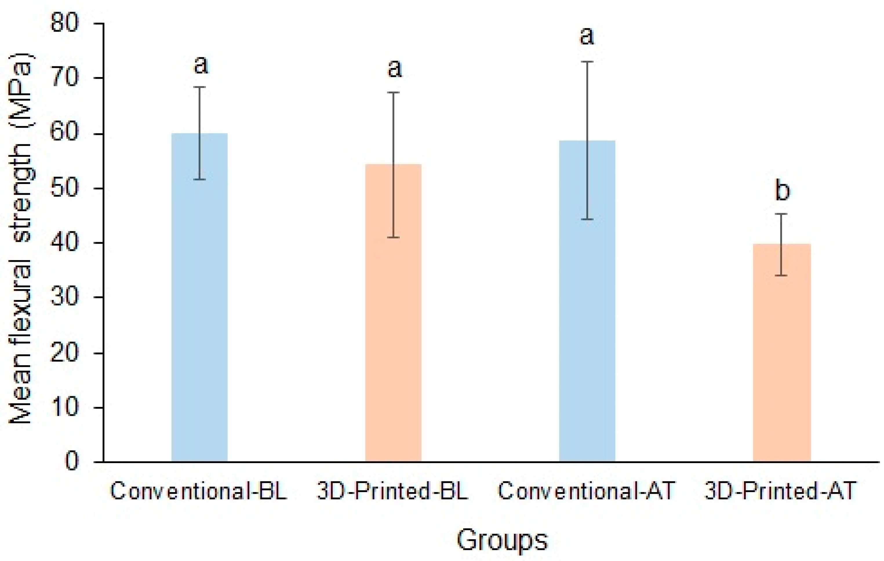An In-Vitro Evaluation of Strength, Hardness, and Color Stability of ...