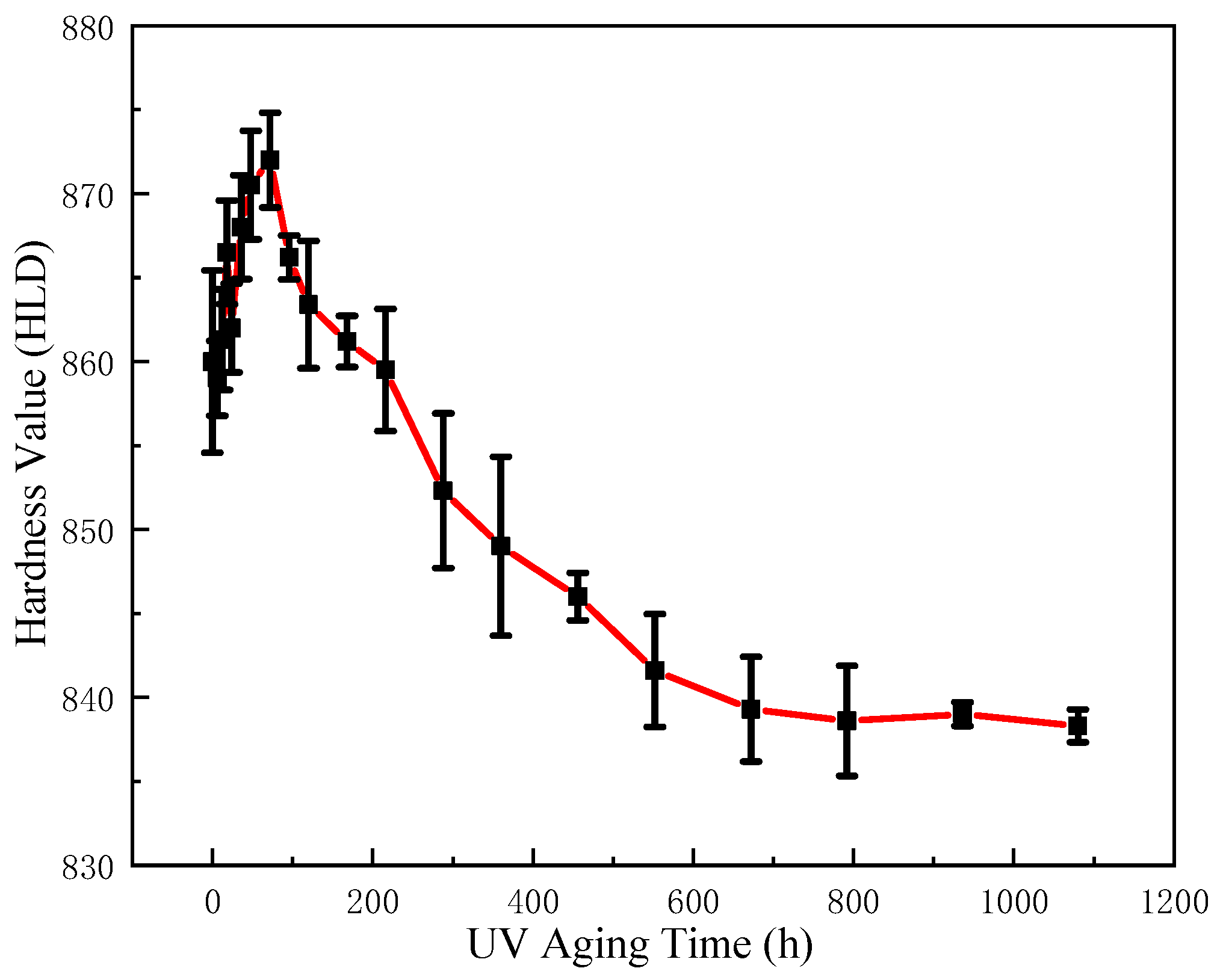 Effect of Ultraviolet Aging on Properties of Epoxy Resin and Its ...