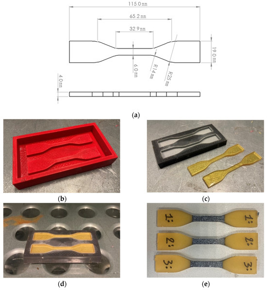 Mechanical Characterization of Cardanol Bio-Based Epoxy Resin Blends ...