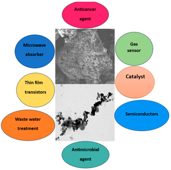Nickel Oxide Nanoparticles Derived from Coordination Polymer of PVA and ...