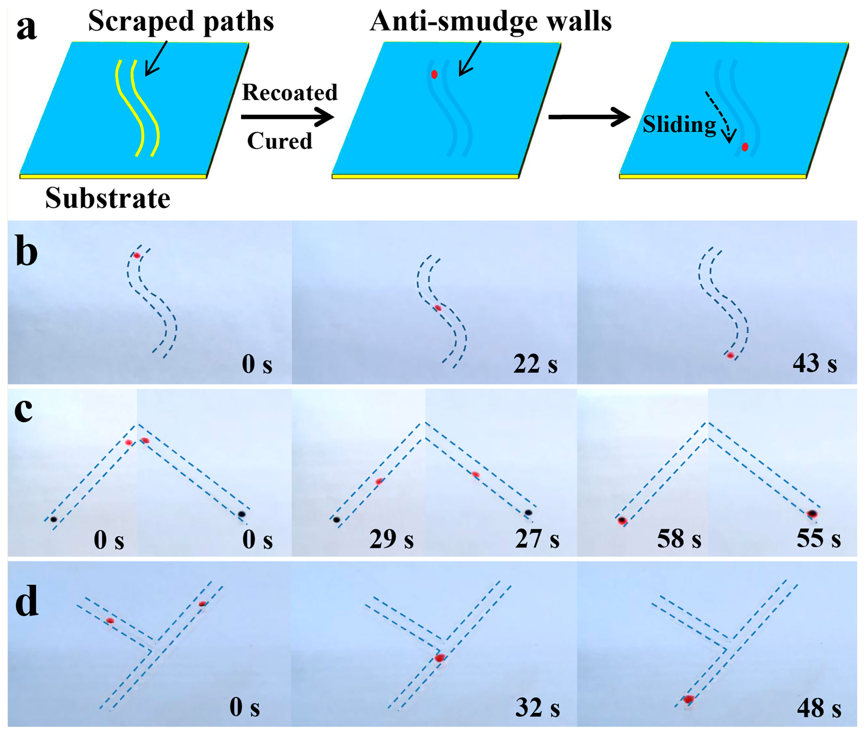 Highly Transparent Anti-Smudge Coatings for Self-Cleaning, Controllable ...
