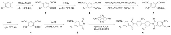 Transparent Poly(amide-imide)s with Low Coefficient of Thermal ...