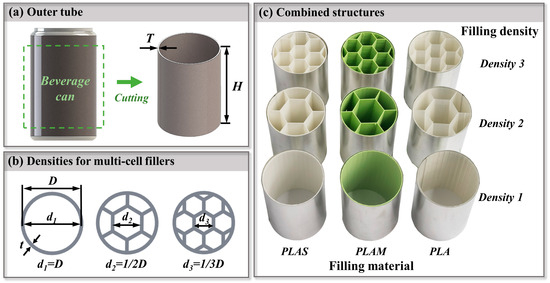 Crashworthy Performance of Sustainable Filled Structures Using Recycled ...