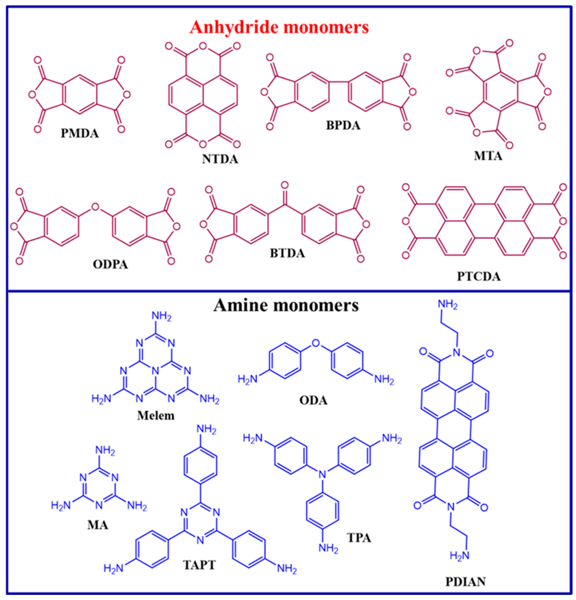 Synthesis, Characterization, and Roles of Vacancy Defects in Polymer ...