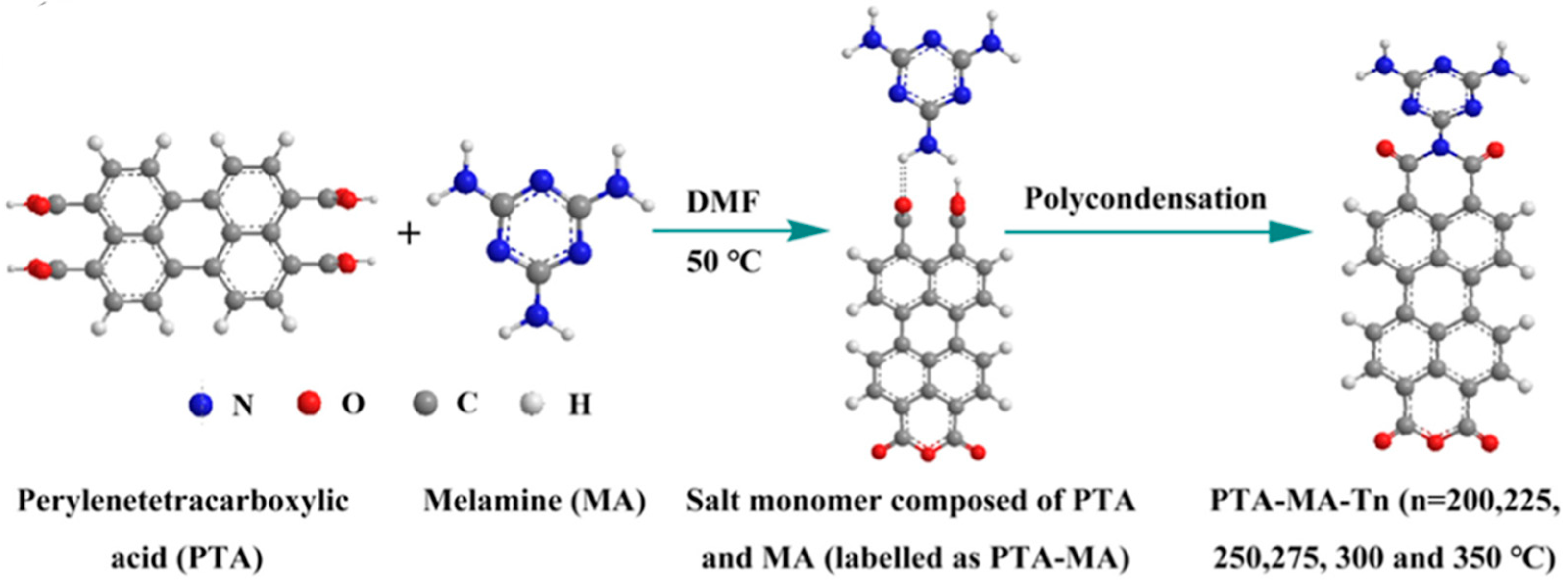 Synthesis, Characterization, and Roles of Vacancy Defects in Polymer ...