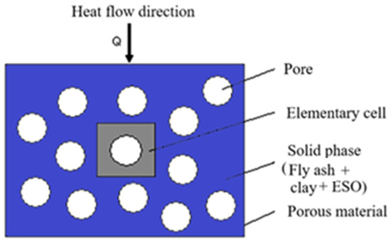 Theoretical Modelling, Experimental Testing and Simulation Analysis of ...
