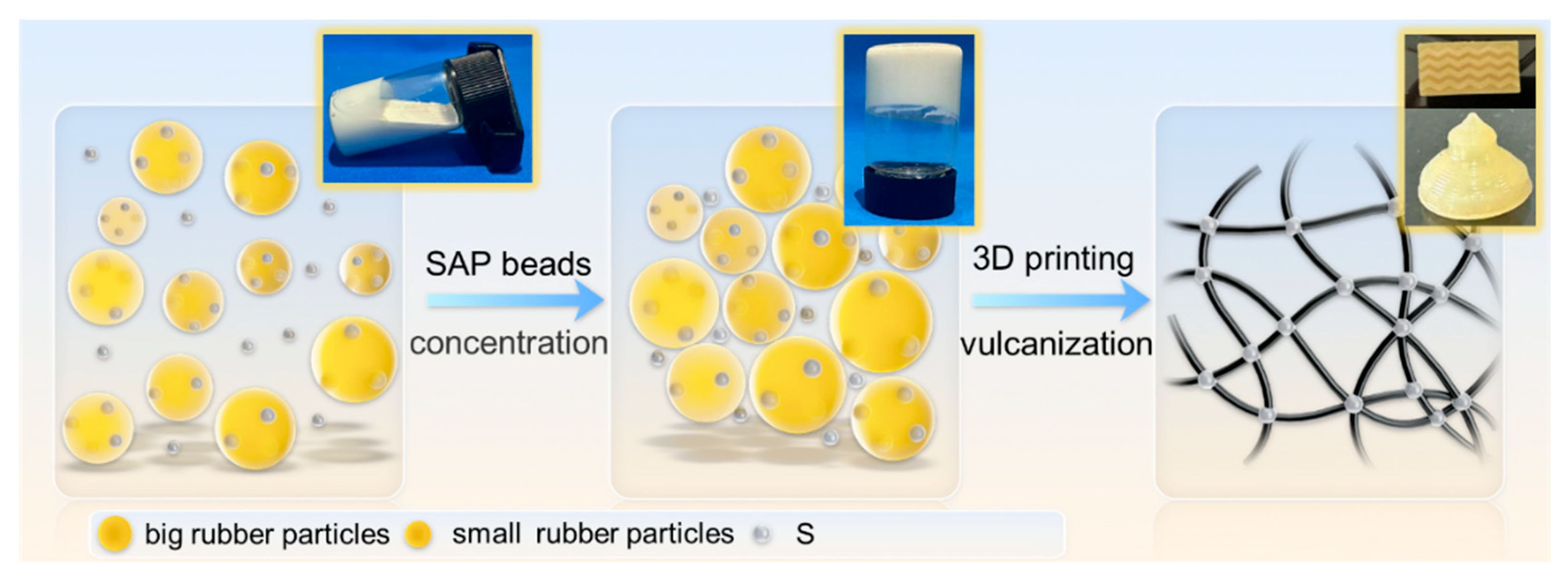Concentrated Pre-Vulcanized Natural Rubber Latex Without Additives for ...