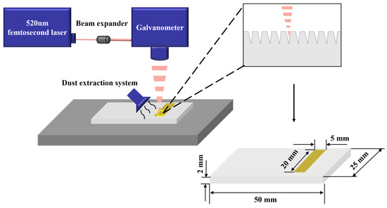 Research on Laser Direct Transmission Welding of Transparent ...