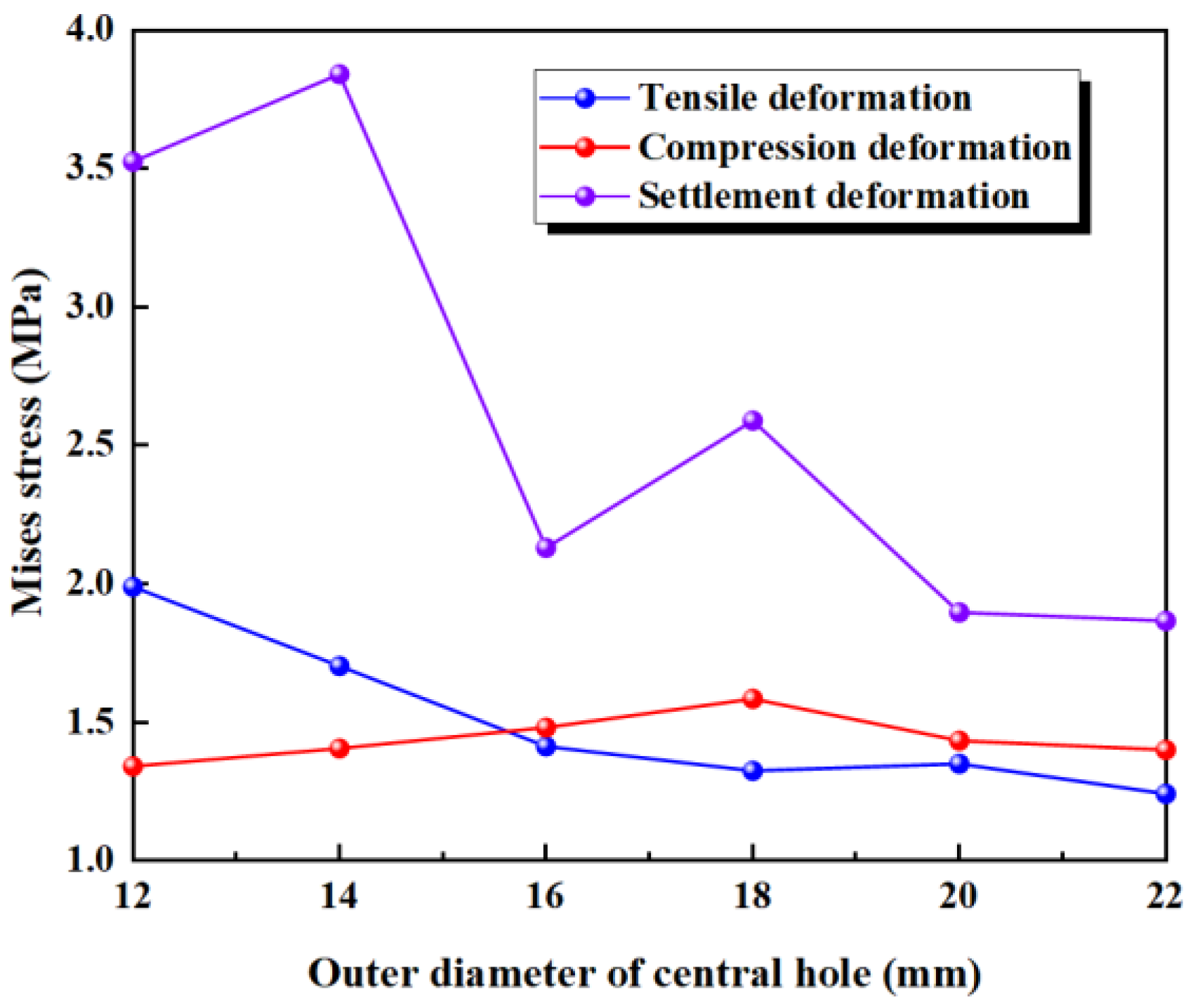 Numerical Modeling and Optimization Design of Embedded Rubber Waterstops in Tunnel Lining