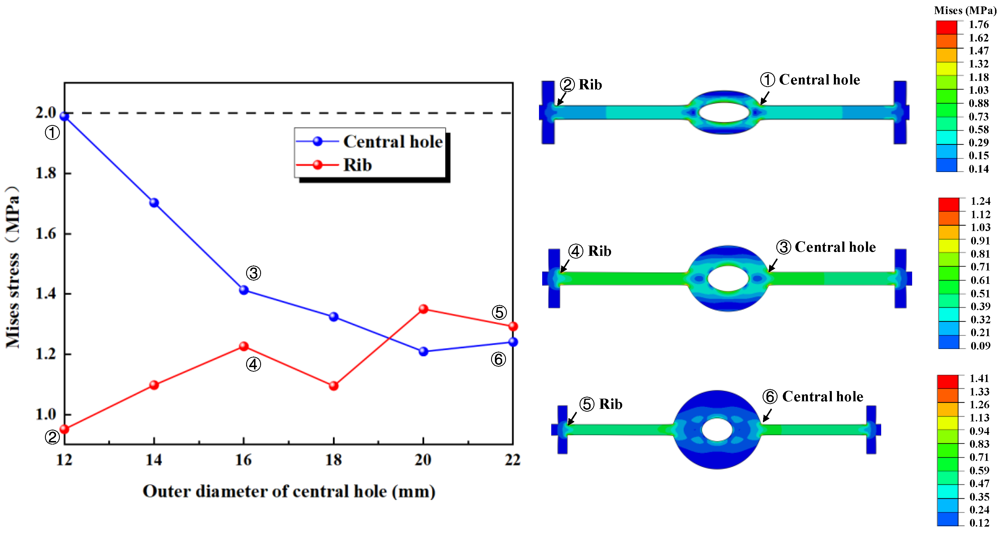 Numerical Modeling and Optimization Design of Embedded Rubber Waterstops in Tunnel Lining
