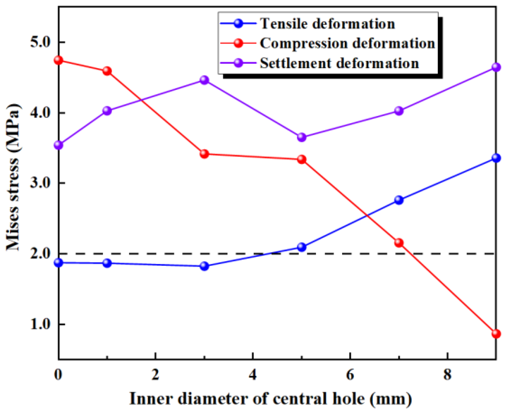 Numerical Modeling and Optimization Design of Embedded Rubber Waterstops in Tunnel Lining