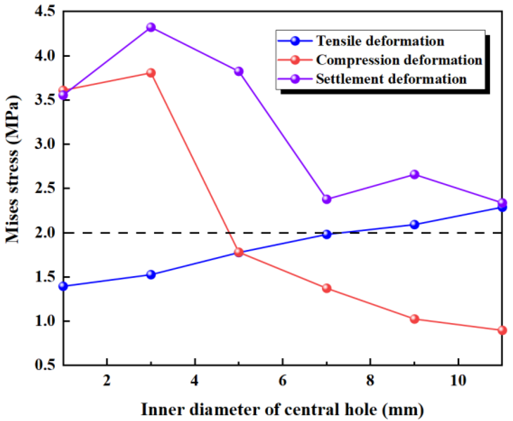 Numerical Modeling and Optimization Design of Embedded Rubber Waterstops in Tunnel Lining