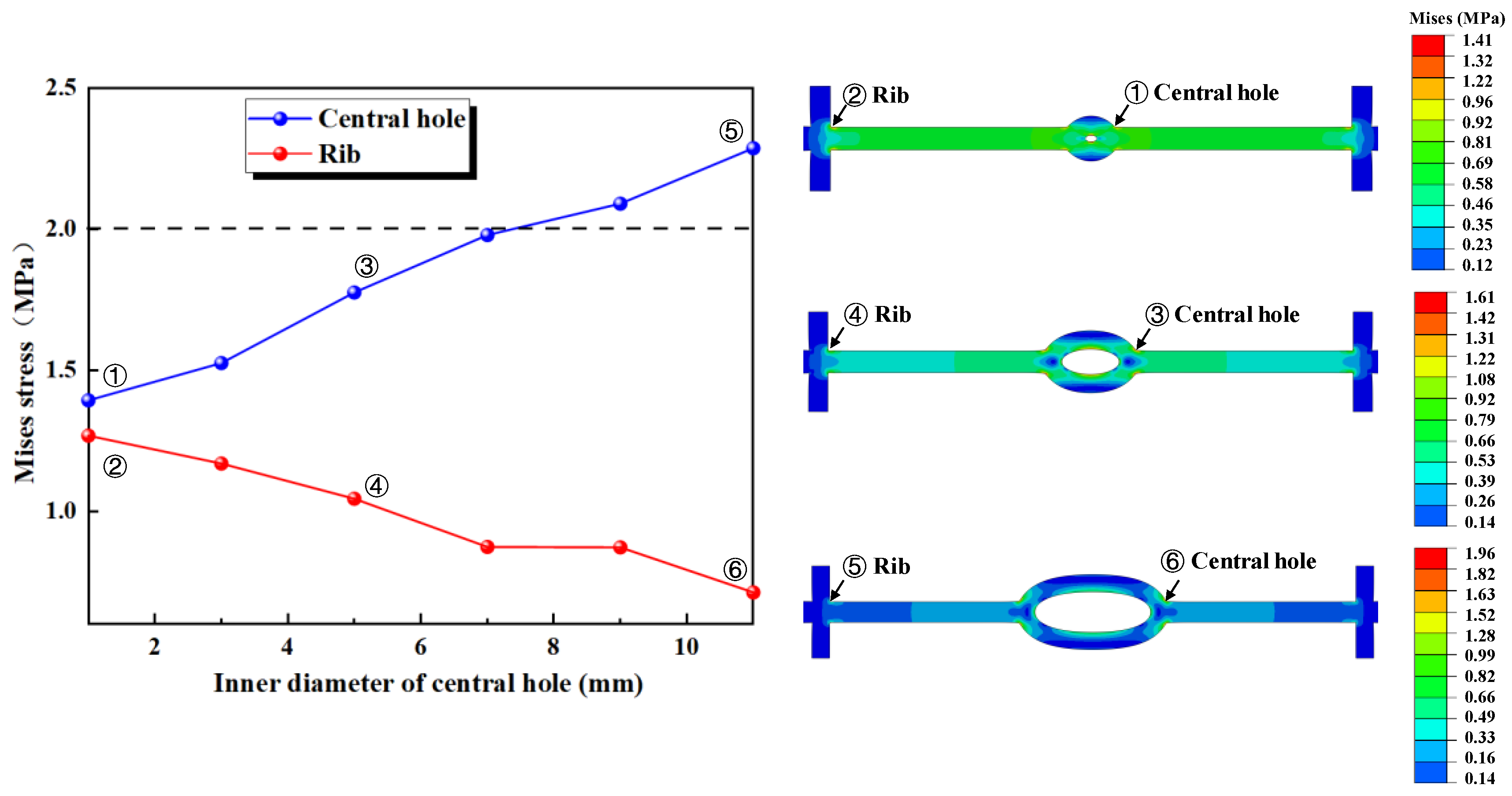 Numerical Modeling and Optimization Design of Embedded Rubber Waterstops in Tunnel Lining