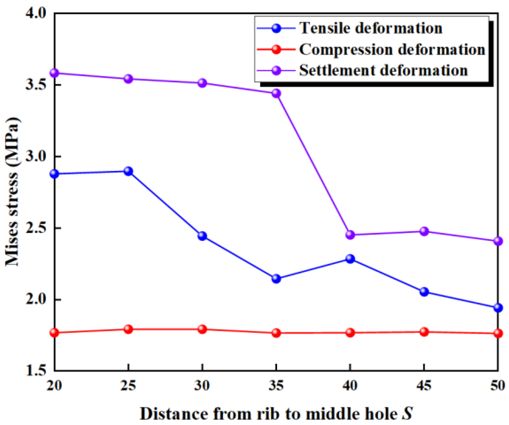 Numerical Modeling and Optimization Design of Embedded Rubber Waterstops in Tunnel Lining