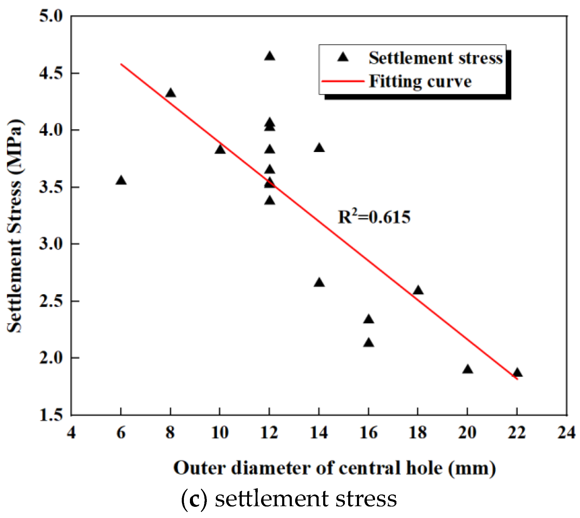 Numerical Modeling and Optimization Design of Embedded Rubber Waterstops in Tunnel Lining