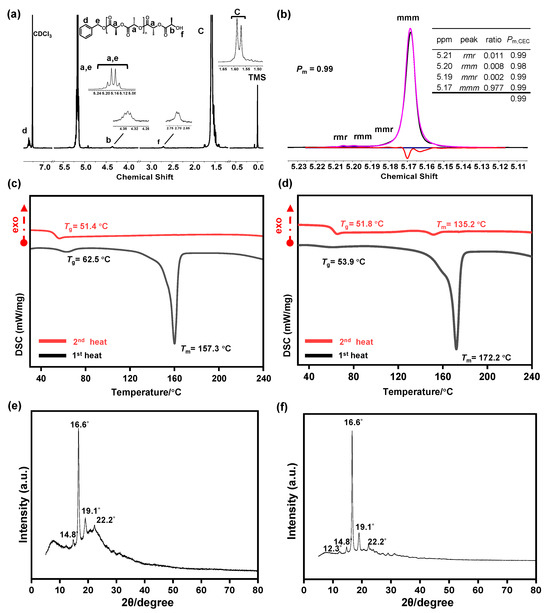 Exploring the Catalytic Efficiency of Lithium Bis(trimethylsilyl)amide ...