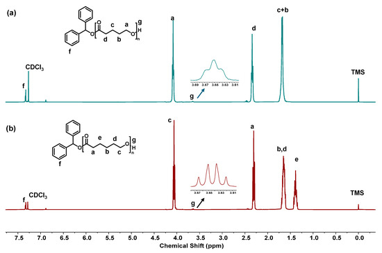 Exploring the Catalytic Efficiency of Lithium Bis(trimethylsilyl)amide ...