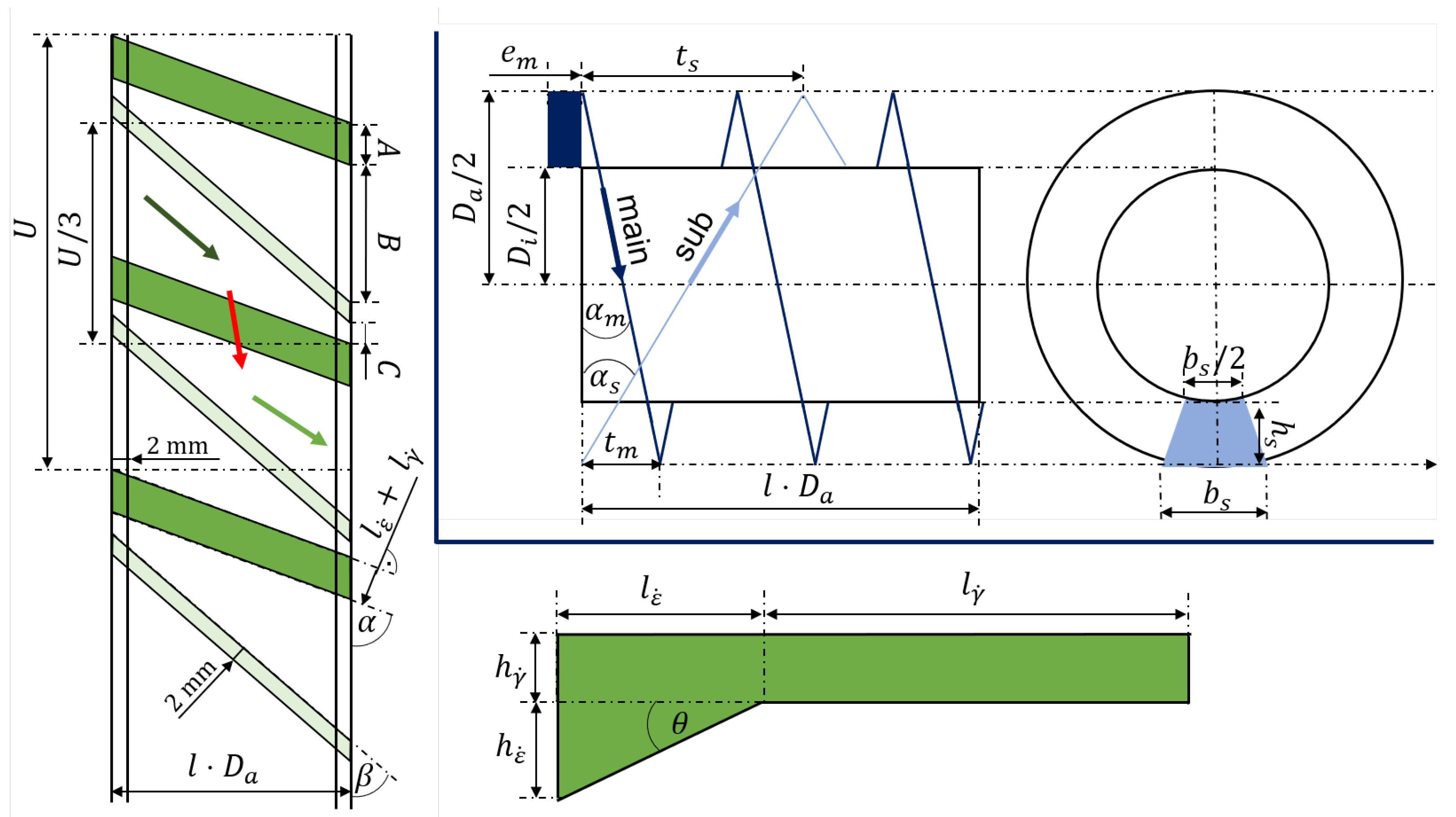 Automated Optimization of Mixing Elements for Single-Screw Extrusion ...