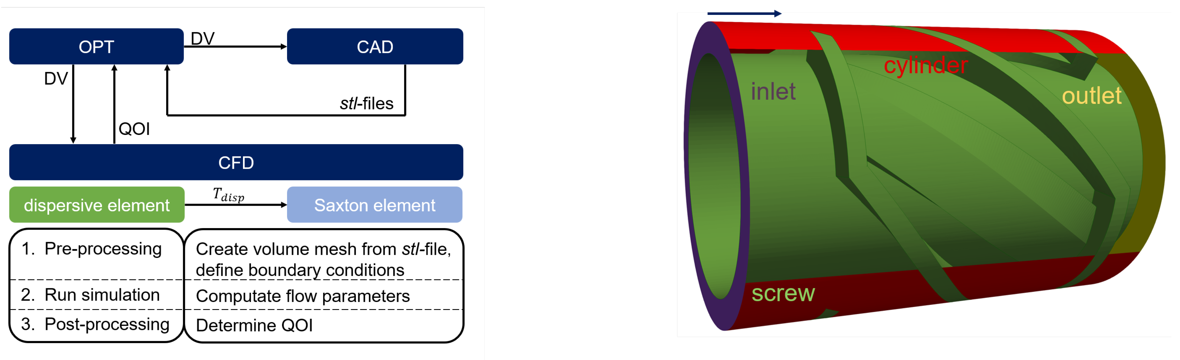 Automated Optimization of Mixing Elements for Single-Screw Extrusion ...