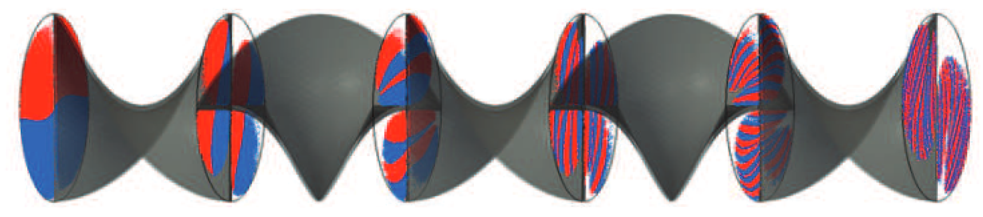 Automated Optimization of Mixing Elements for Single-Screw Extrusion ...