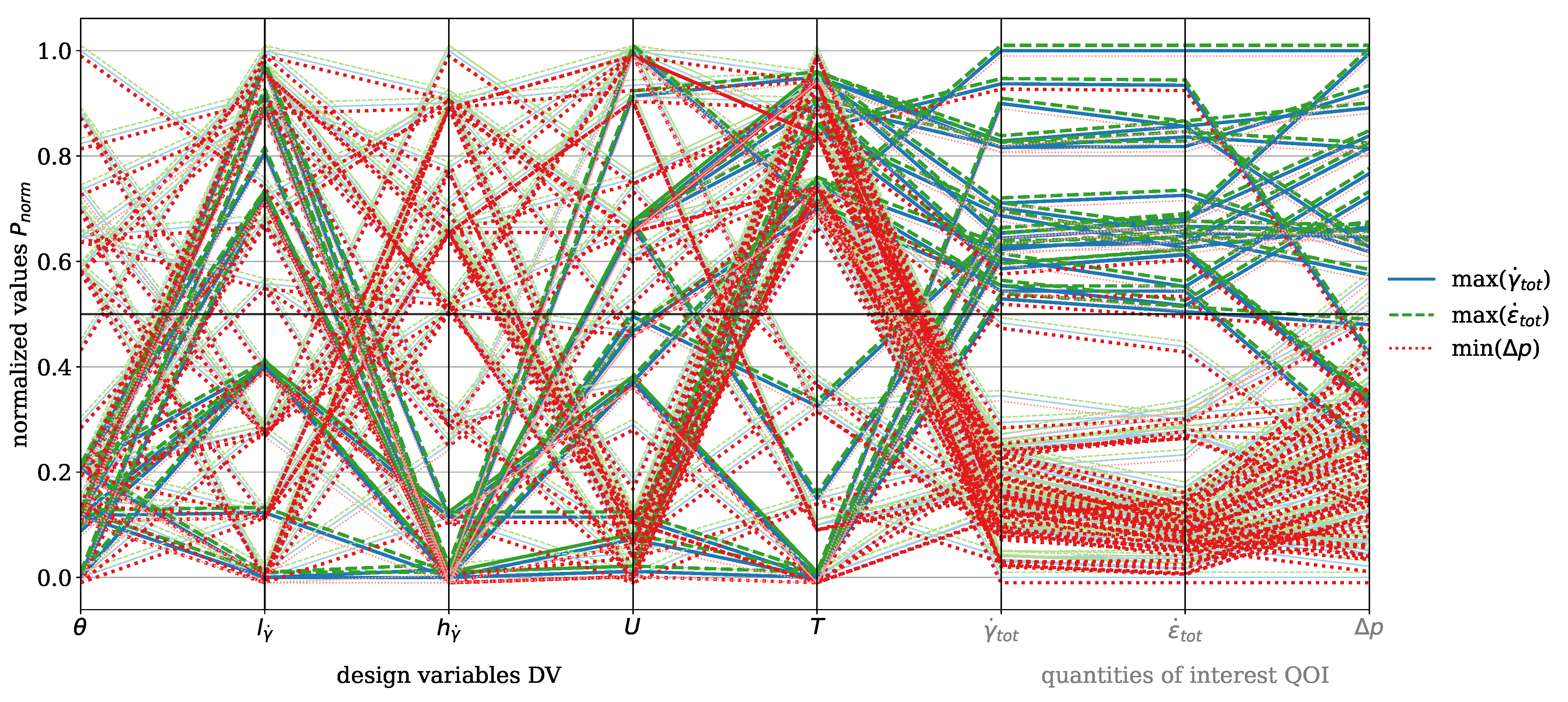 Automated Optimization of Mixing Elements for Single-Screw Extrusion Using CFD Simulations