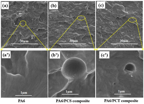 Comprehensive Review: Technological Approaches, Properties, and ...