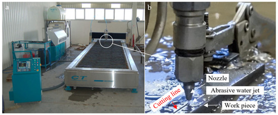 Abrasive Water Jet Machining of Carbon Fiber-Reinforced PLA Composites ...