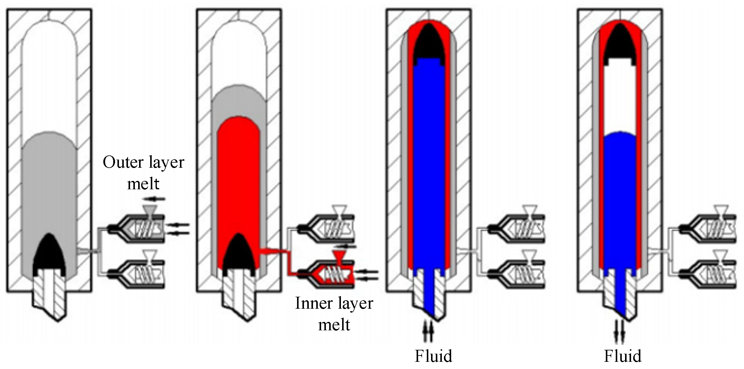 Research on the Quality of Composite Pipe Components in Fluid-Powered ...