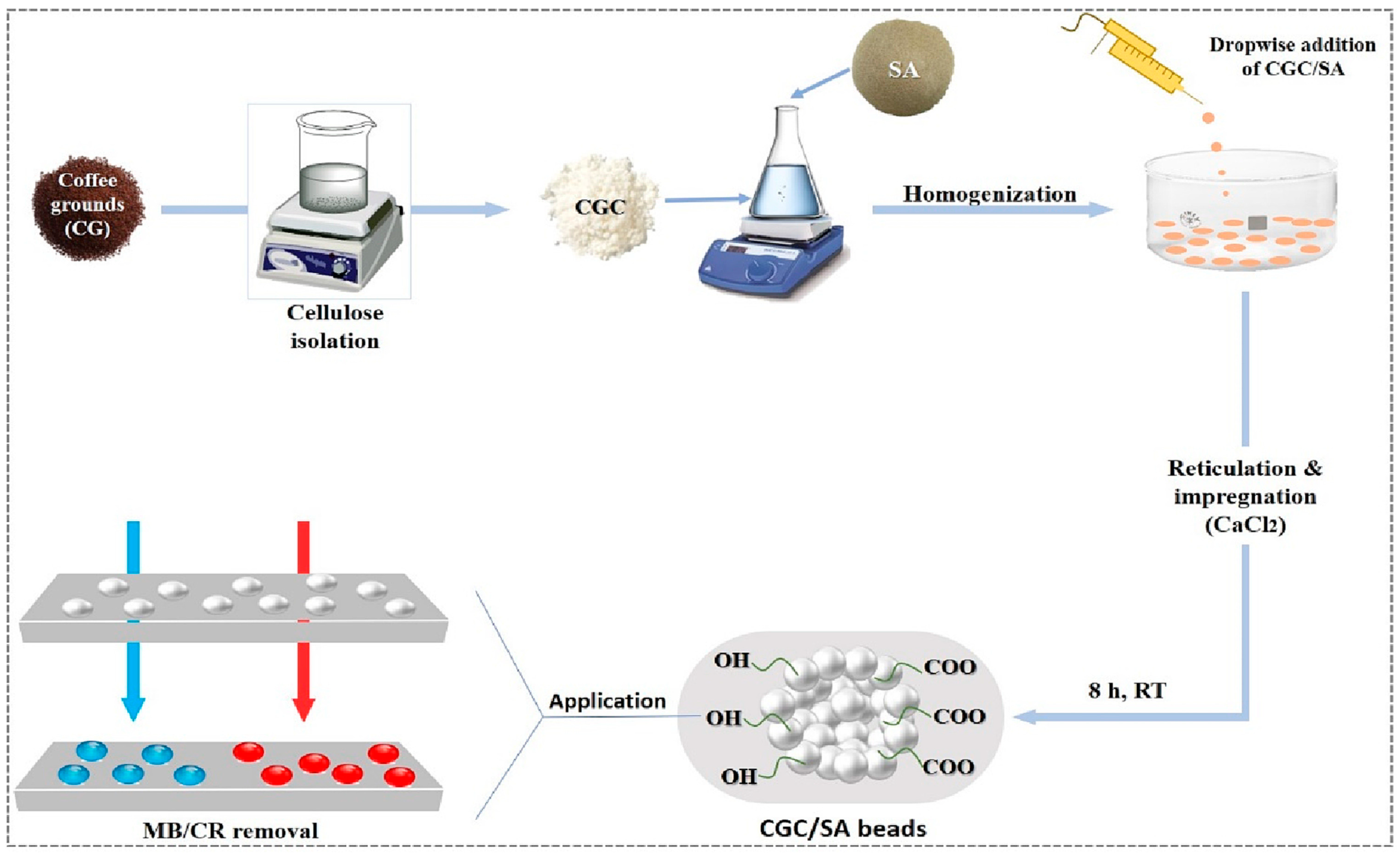 Research Advances in Natural Polymers for Environmental Remediation