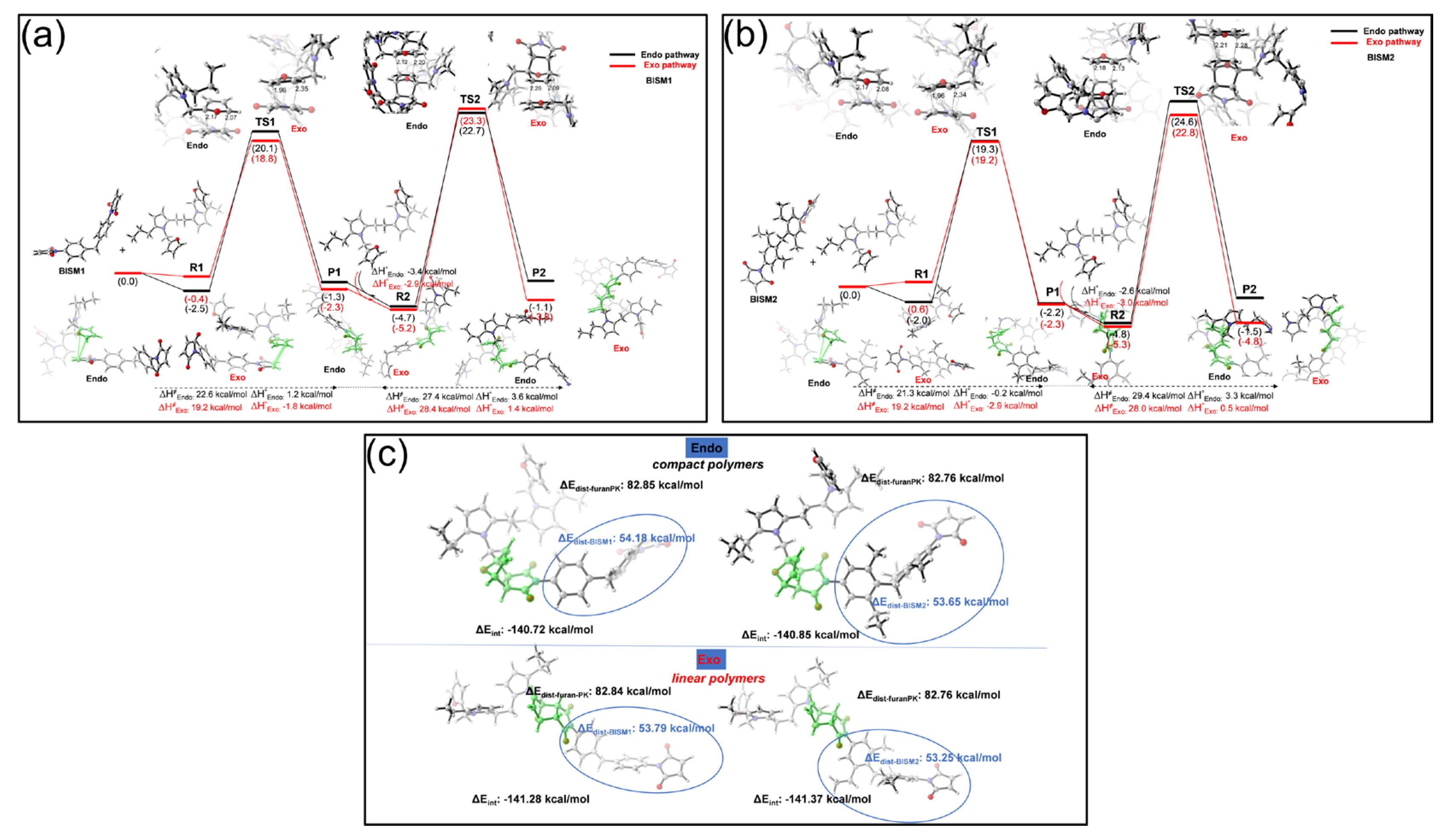 Tailoring Thermomechanical, Shape Memory and Self-Healing Properties of ...