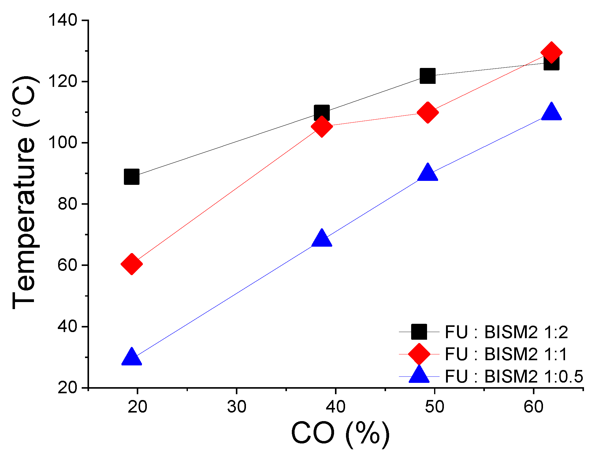 Tailoring Thermomechanical, Shape Memory and Self-Healing Properties of ...