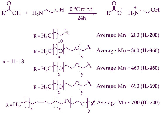 Effect of Degree of Ethoxylation on the Surface and Thermal Properties ...