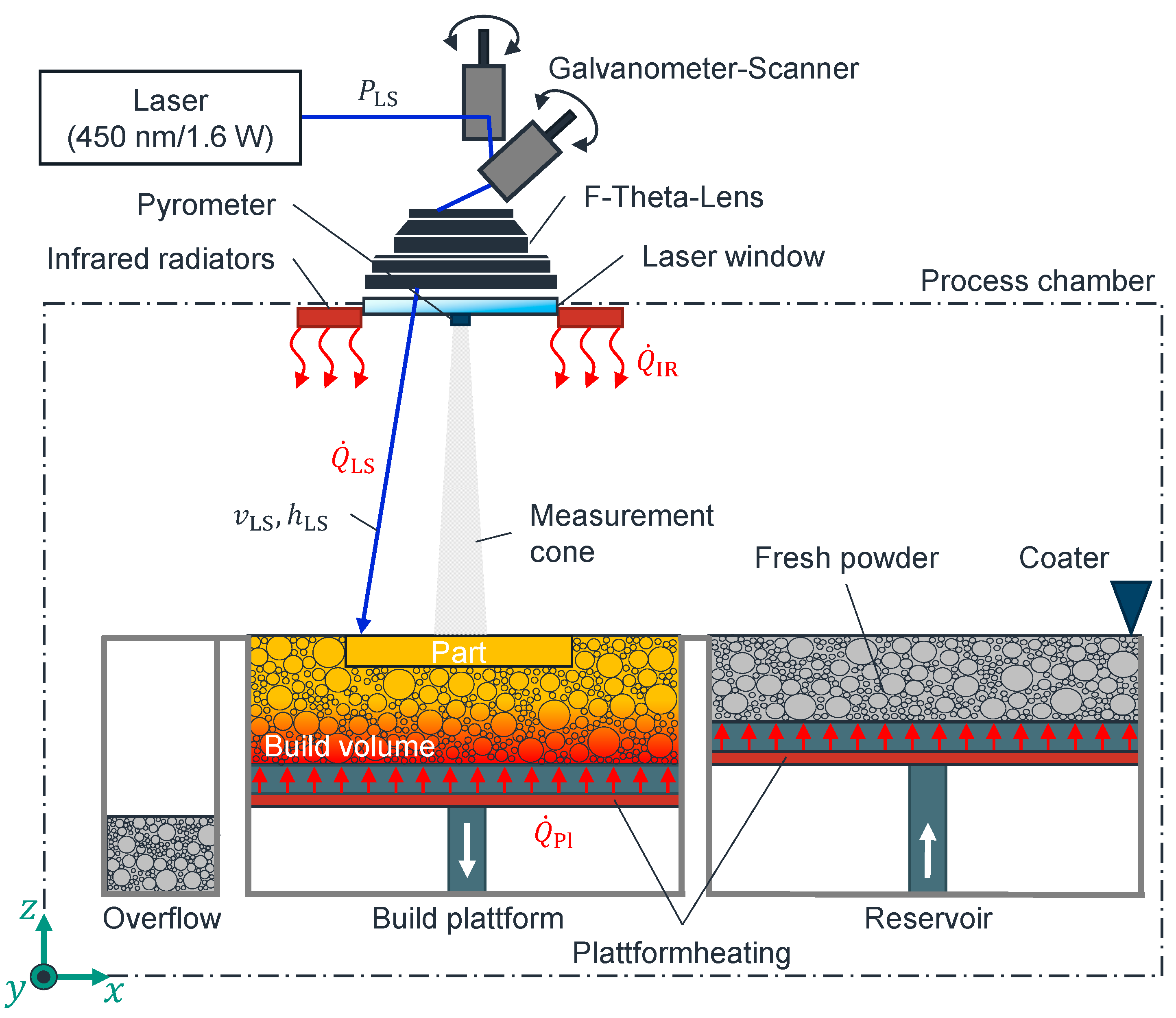Novel Processes for the Production of Continuous Carbon Fiber ...