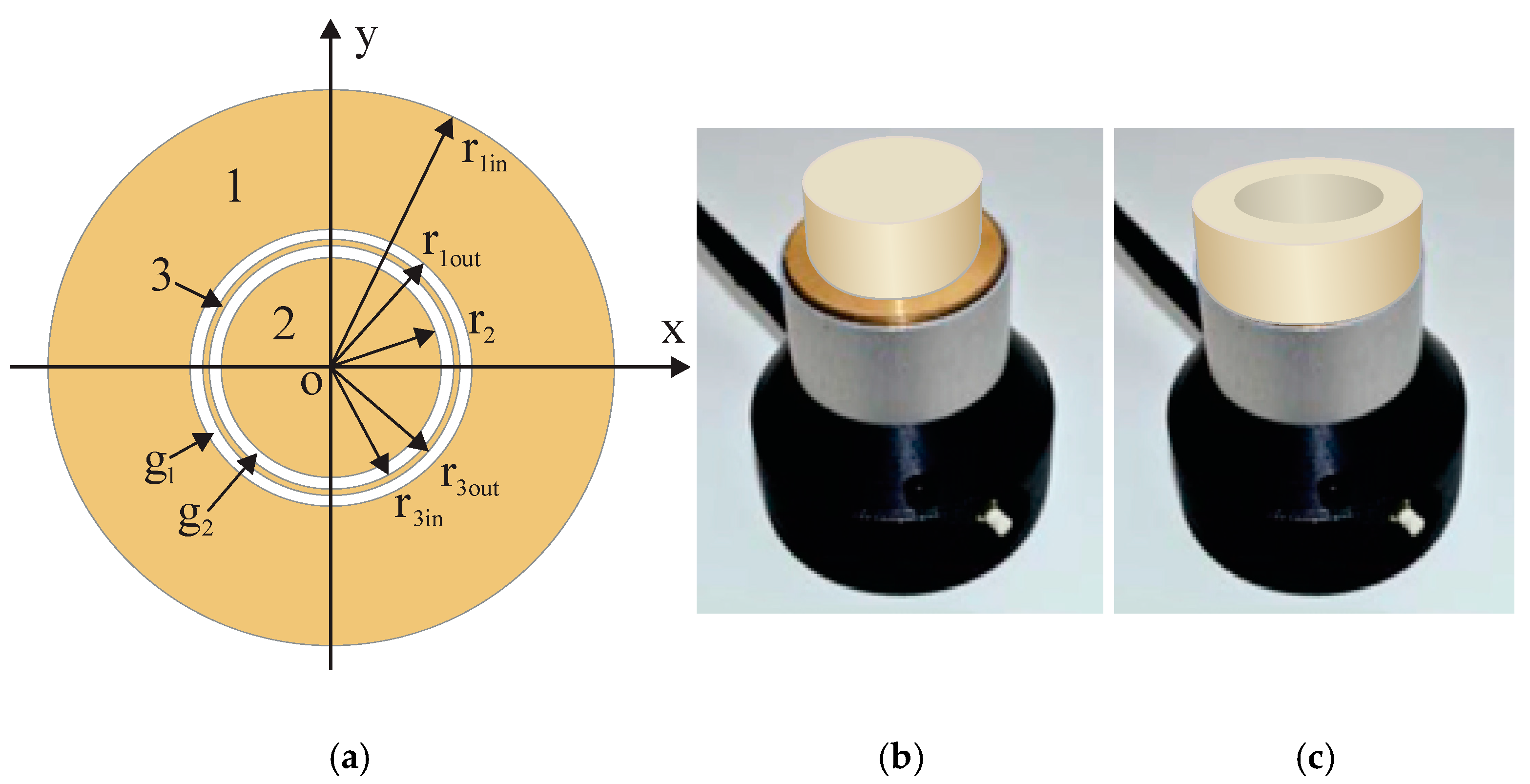 Investigation of the Partial Permittivity of Rigid Polyurethane Foams ...