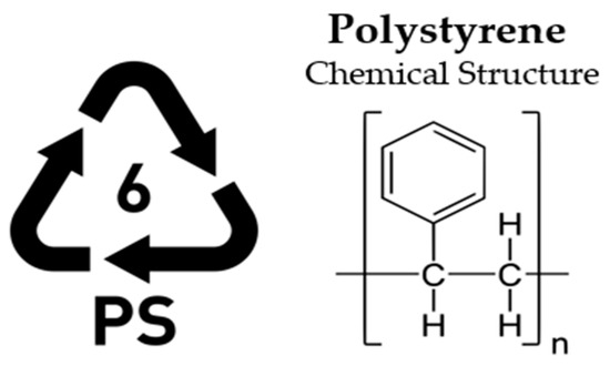 Recent Advances in Polymer Recycling: A Review of Chemical and ...