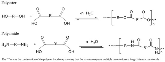 Recent Advances in Polymer Recycling: A Review of Chemical and ...