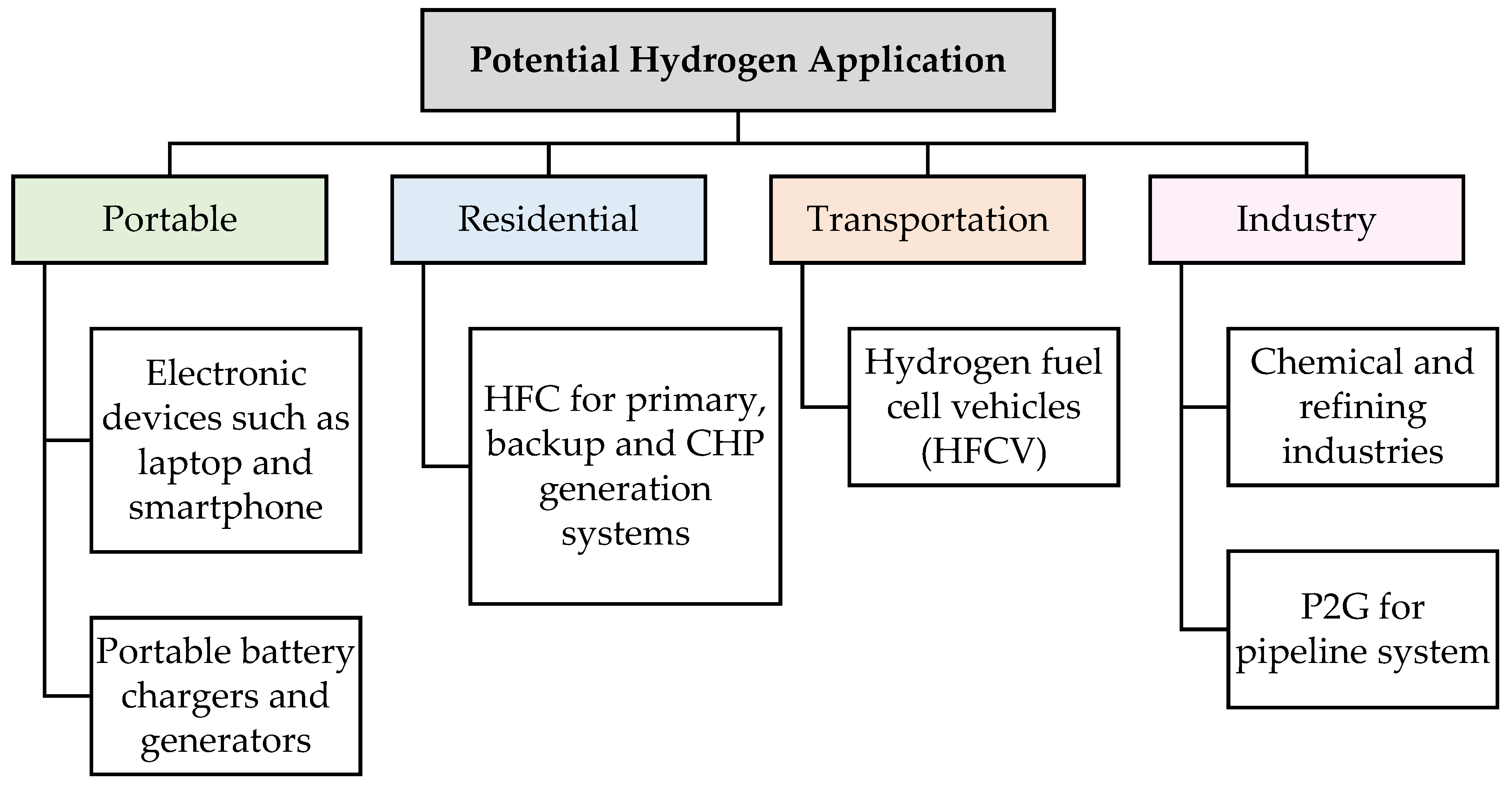 Diamine-Crosslinked and Blended Polyimide Membranes: An Emerging ...