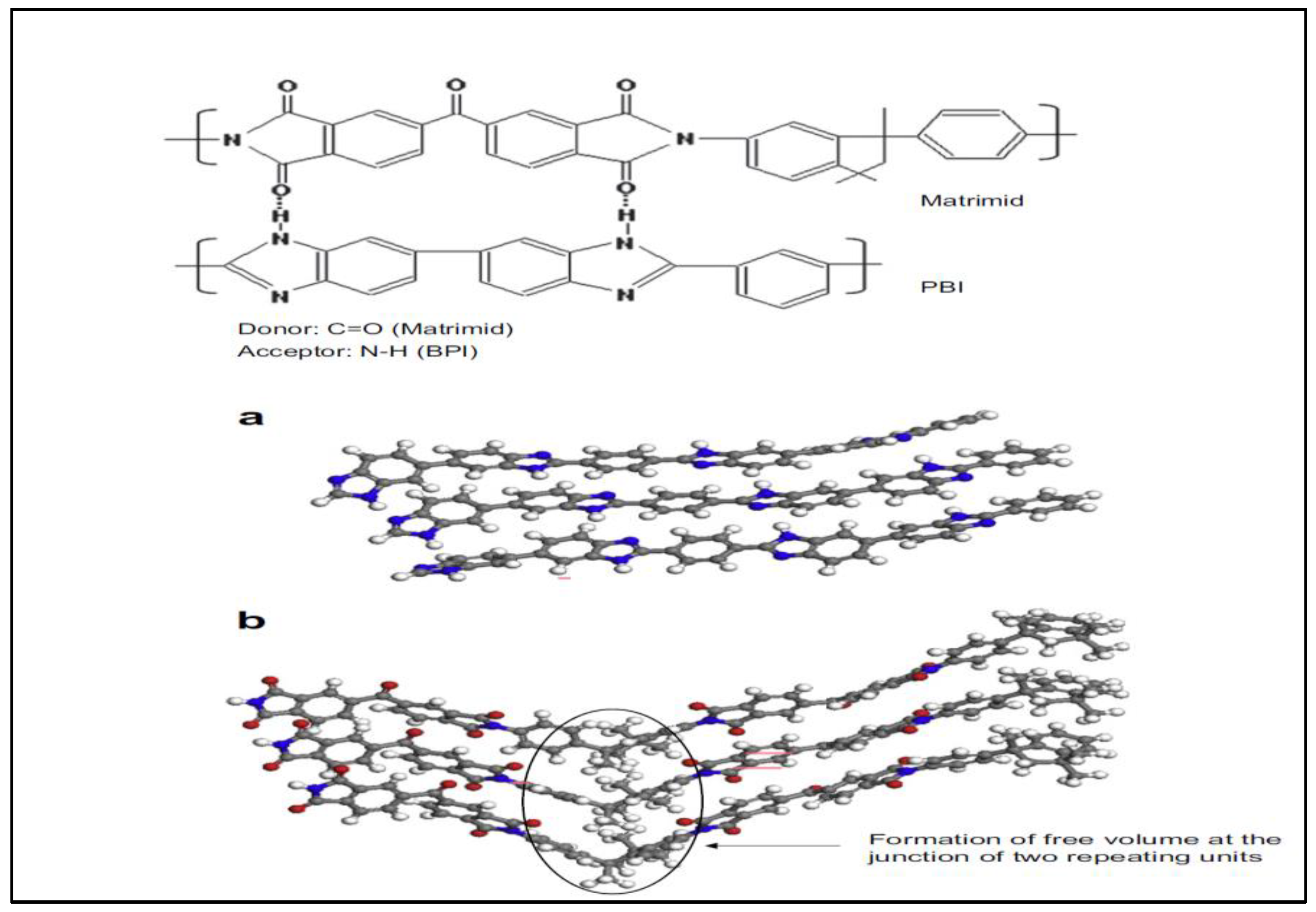 Diamine-Crosslinked and Blended Polyimide Membranes: An Emerging ...