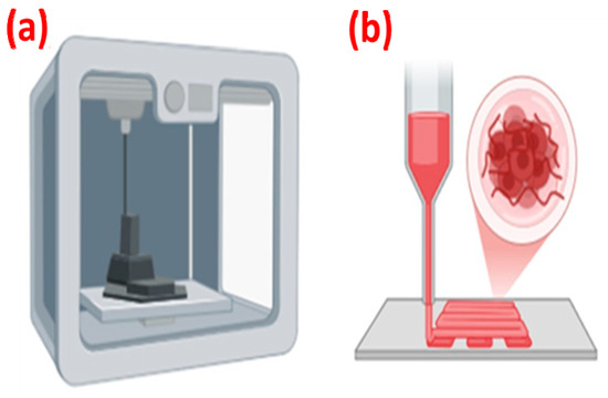 Advances in Conductive Biomaterials for Cardiac Tissue Engineering ...