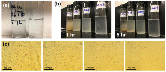 Ionic Liquid Capsules as Flame-Retardant Additives for Emulsion Paint ...