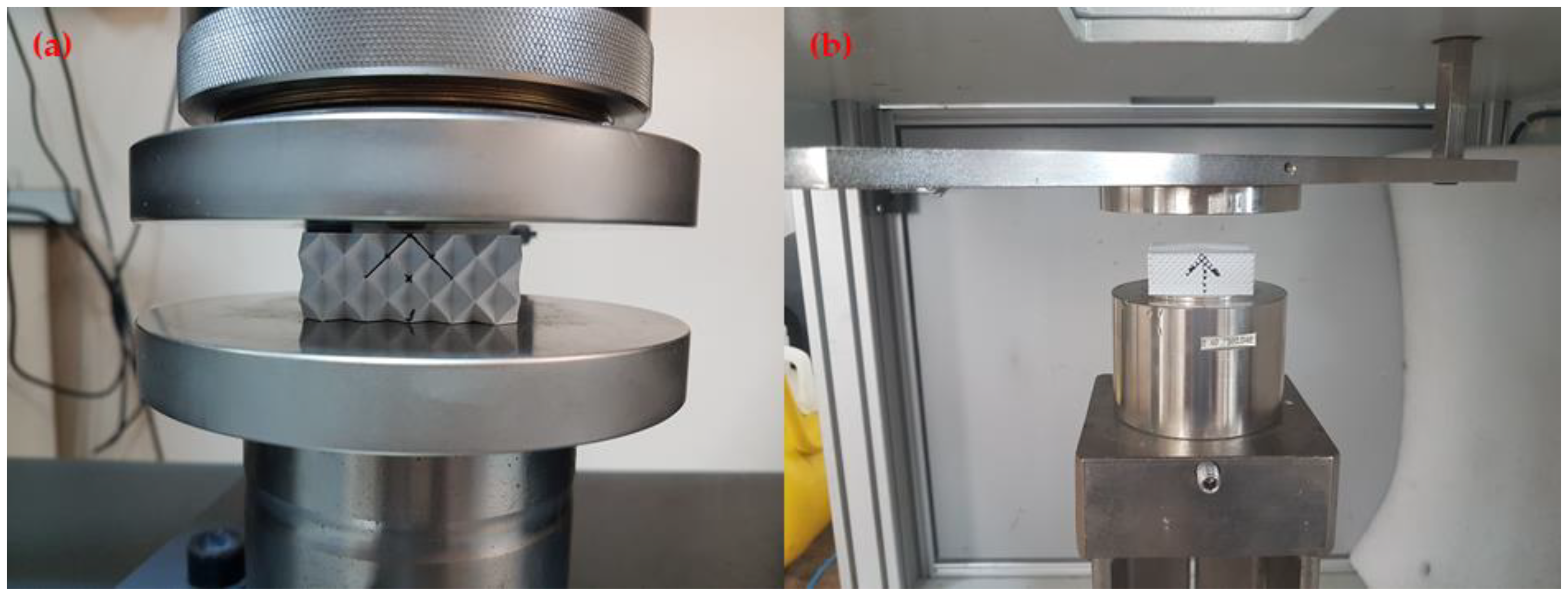 Multi-Objective Optimization of Low-Velocity Impact and Compression Behavior of 3D-Printed PLA ...