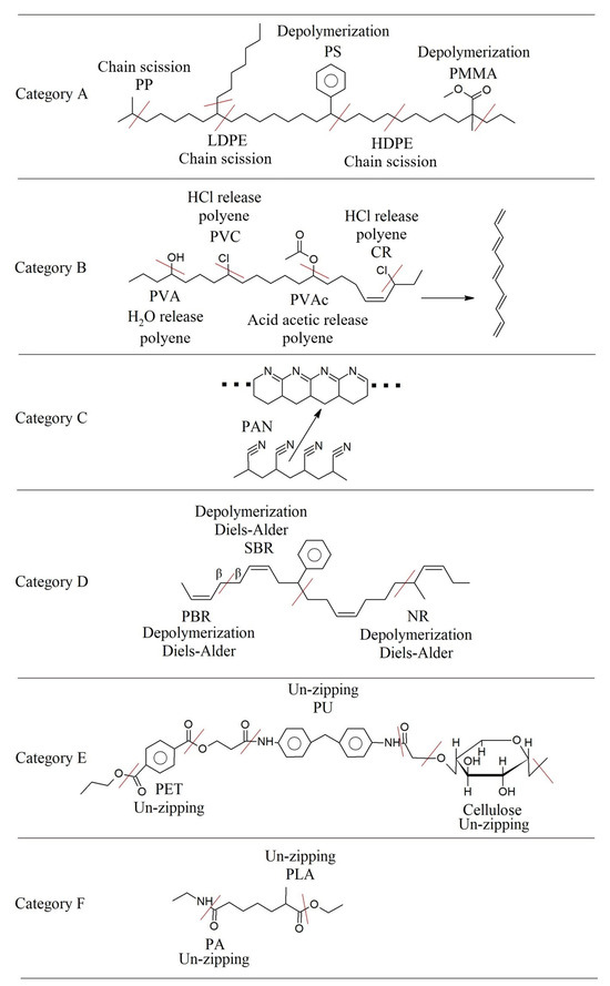 Advancing Textile Waste Recycling: Challenges and Opportunities Across ...