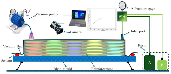Incorporating Non-Linear Epoxy Resin Development in Infusion ...