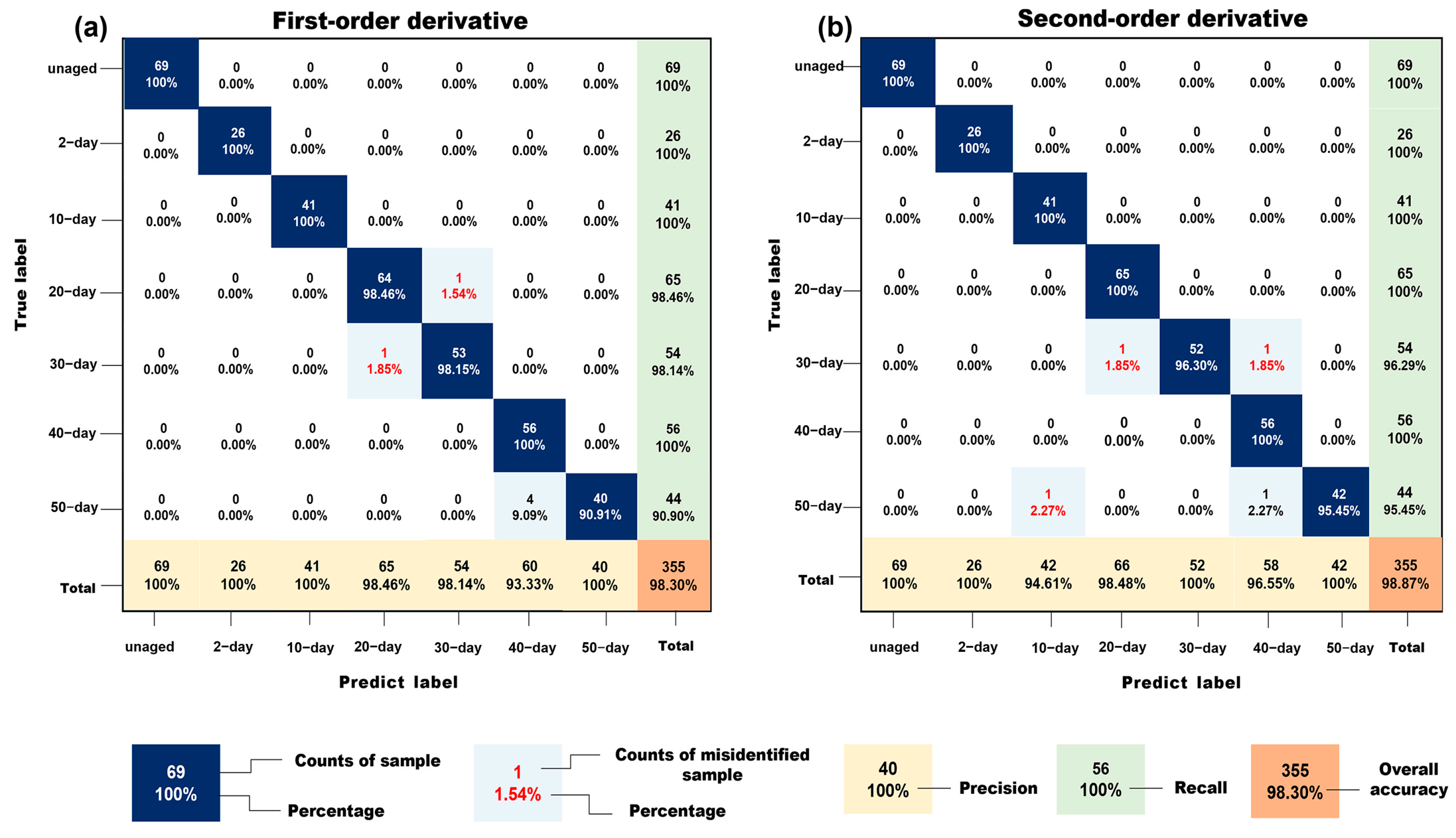 Identification of Aged Polypropylene with Machine Learning and Near ...