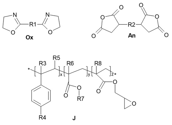 Recycling Textiles: From Post-Consumer Polyester Garments to Materials ...
