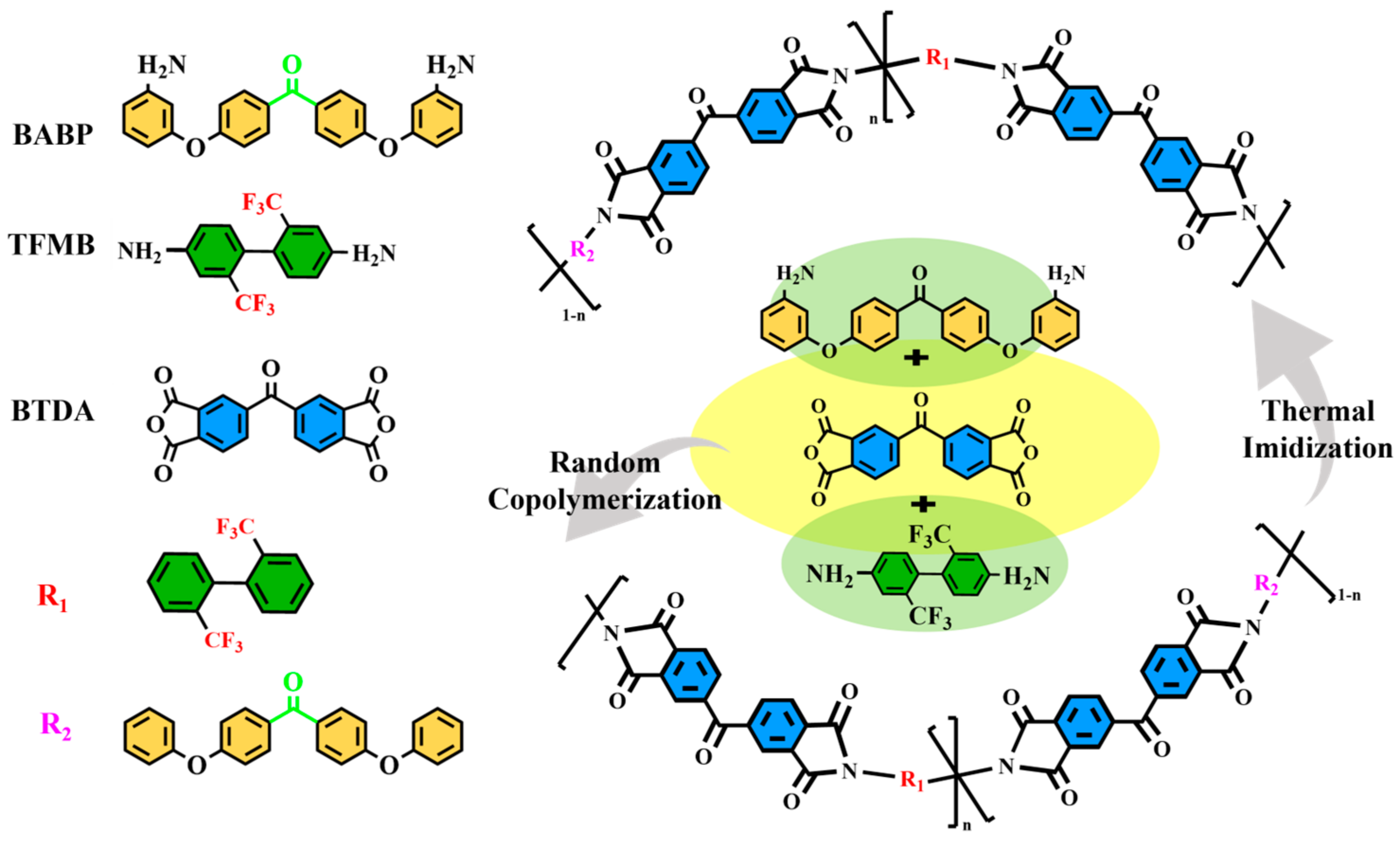 Polyimide Modified with Different Types and Contents of Polar/Nonpolar ...